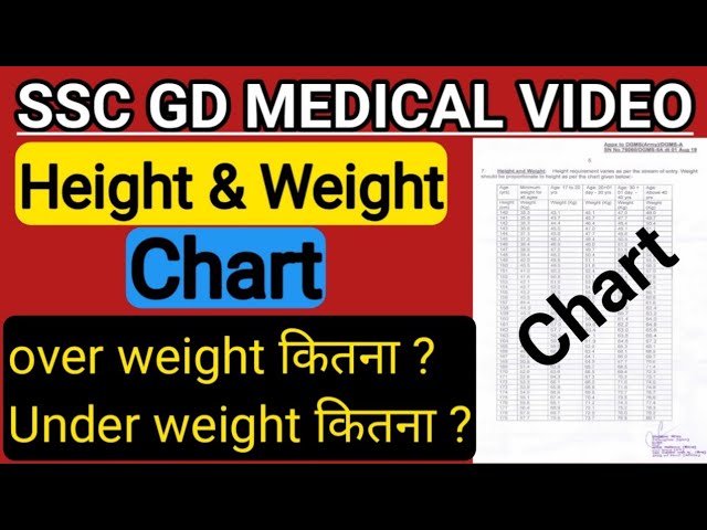 Female Height And Weight Chart BMI Calculator