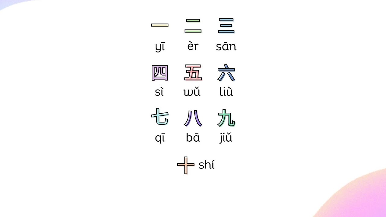 🥁 Counting is Easy in Mandarin 🕺 (Learn Chinese Numbers 1-99 w/ Song ...
