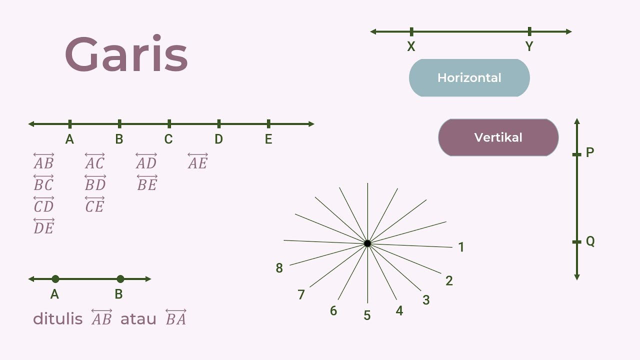 30. Pengertian Garis, Nama-nama Garis, Garis Horizontal, Garis Vertikal ...