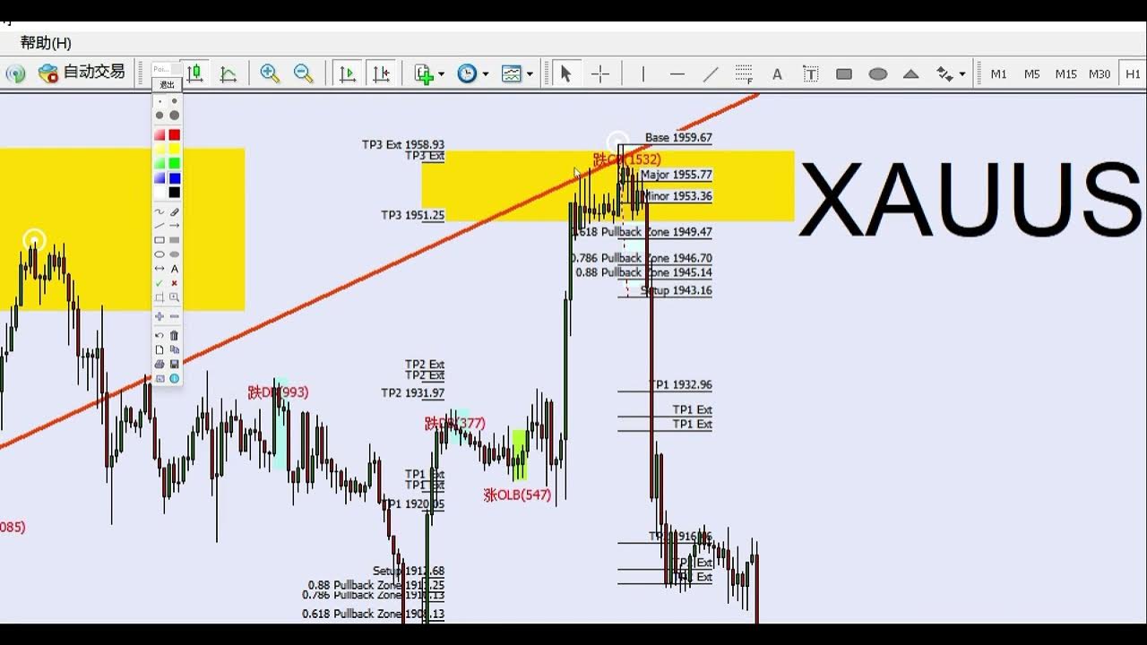 黄金XAUUSD，白银XAGUSD - 11-02-2023 周末分析 - YouTube