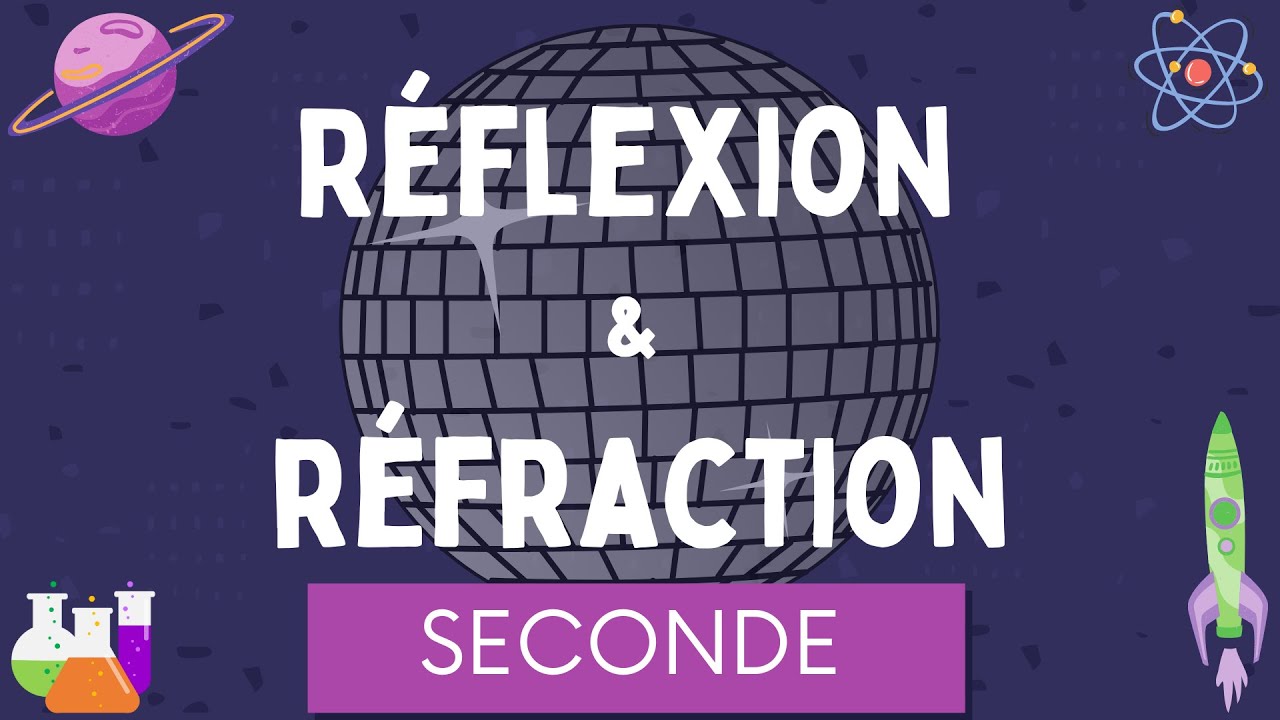 Réflexion & Réfraction | indice optique lumière blanche prisme ...