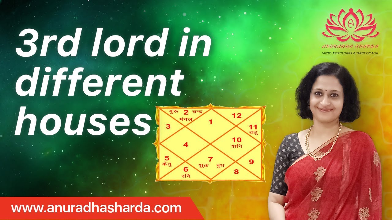 3rd lord in different houses | 3rd lord in lagna | 3rd lord in 10th ...