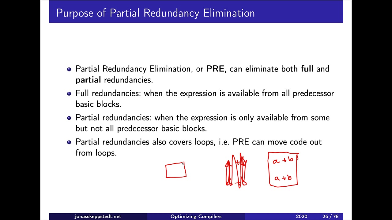 F12 / 3: Partial redundancy elimination (level 4) - YouTube