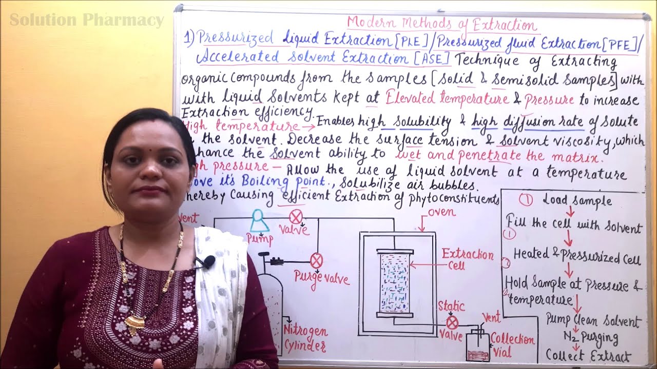 Modern Methods of Extraction | Pressurized Liquid Extraction | Basics ...