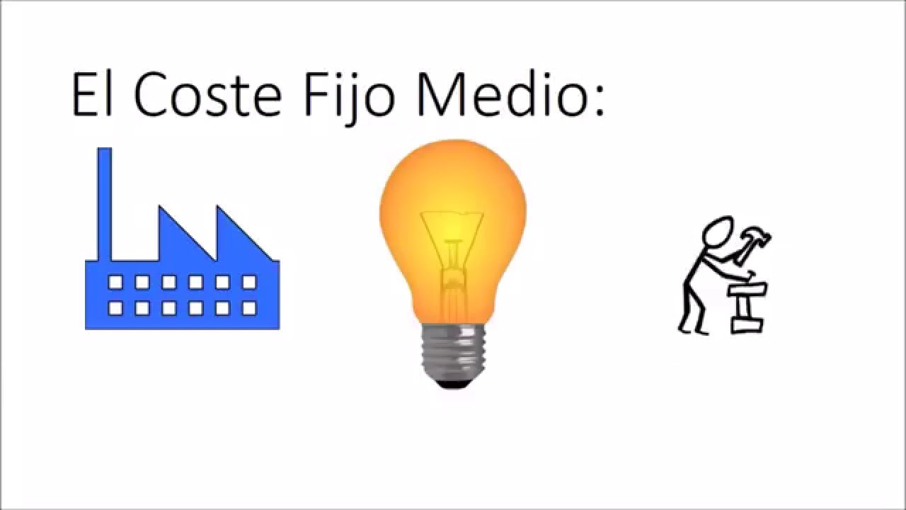 Los costes a corto plazo: Coste Total Medio (CTMe) - YouTube