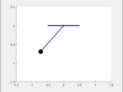 Simple pendulum animation - YouTube