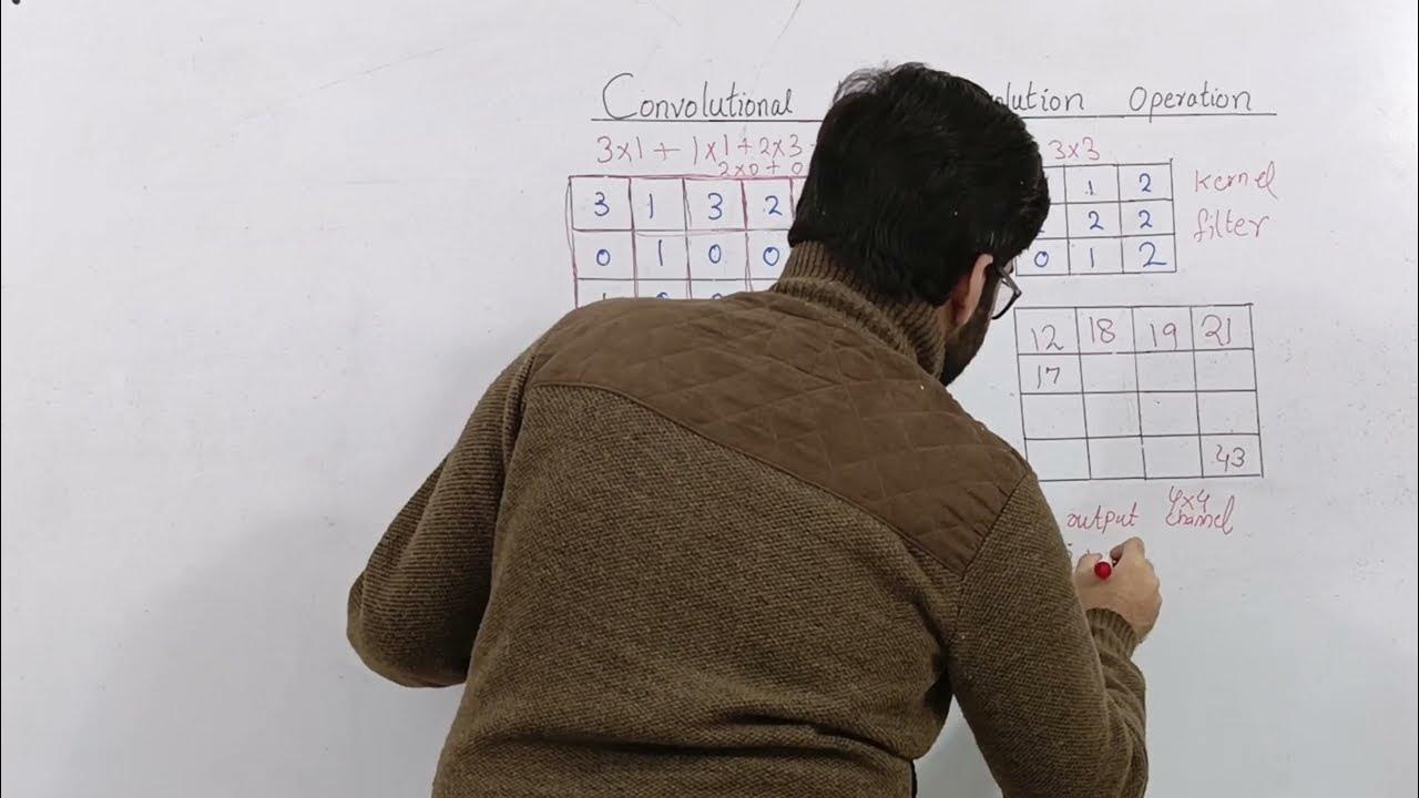 2. Computer Vision: The Convolutional Layer - YouTube