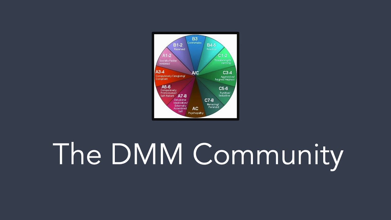 Navigating The DMM Community: Lesson 1 - Home Screen - YouTube