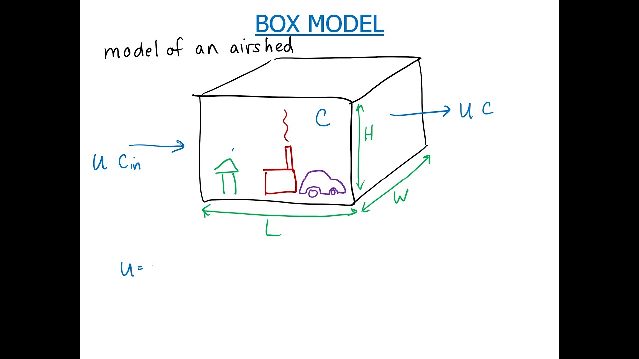 Mass balance and box model - YouTube