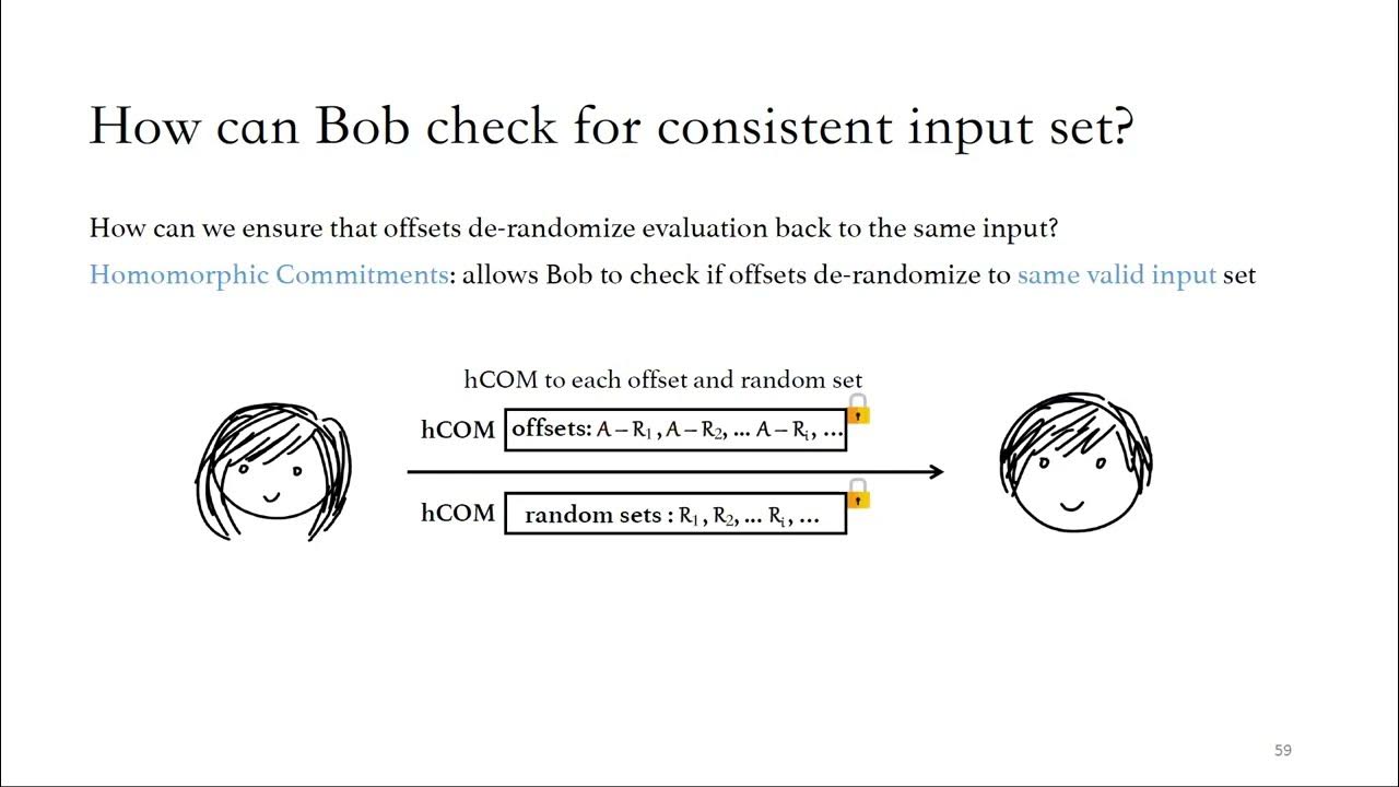 Secure Two-Party Computation part II (Crypto 2023) - YouTube