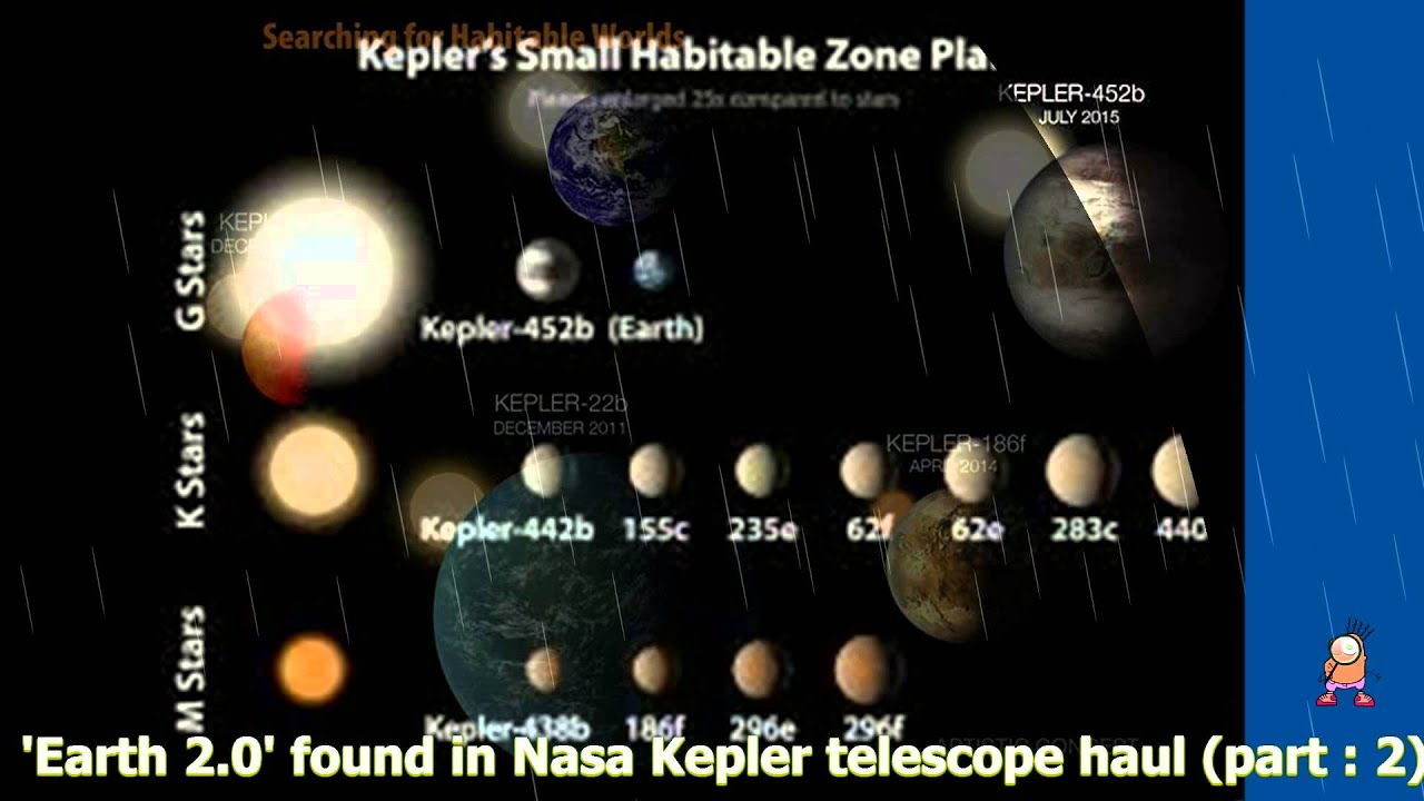 'Earth 2 0' found in Nasa Kepler telescope haul part 2 - YouTube