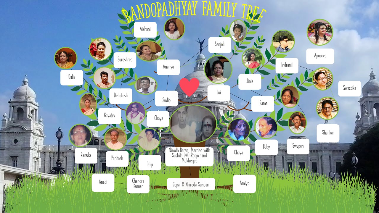 BANDOPADHYAY FAmily Tree - YouTube