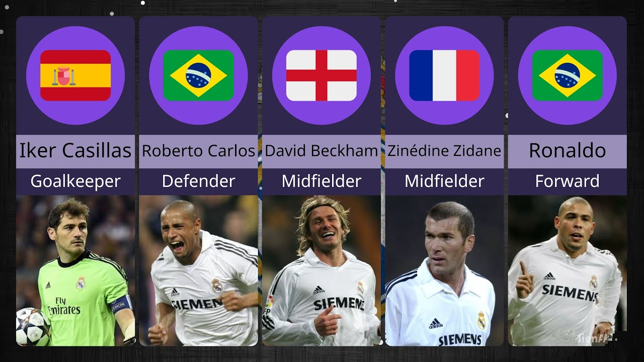 Real Madrid squad in 2005 season - YouTube