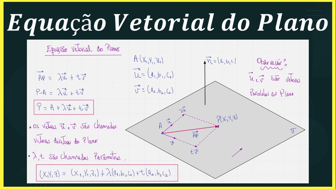 Equação Vetorial do Plano - Vetores Paralelos ao Plano | Definições ...