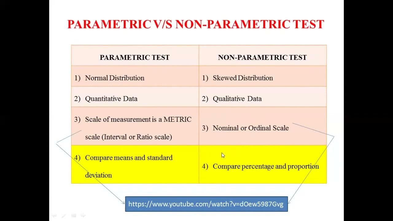 25 - Hypothesis Testing - Parametric and Non Parametric Tests - YouTube