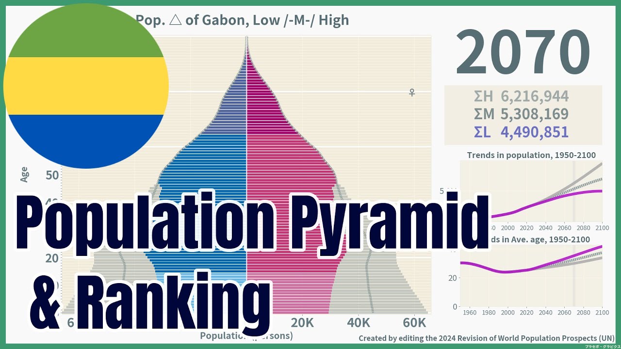 [🇬🇦Gabon] Population Pyramid & Ranking (1950-2100) #wpp2024 - YouTube