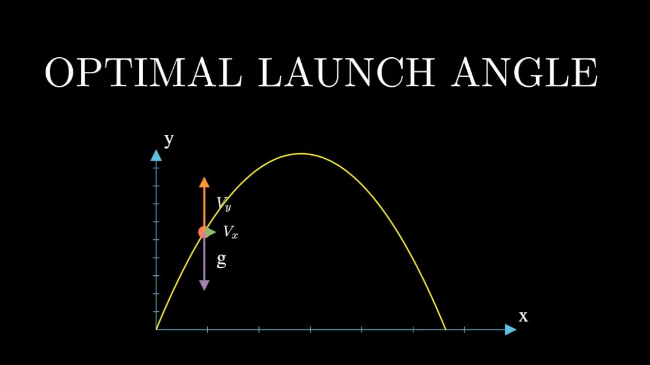 The optimal launch angle problem - YouTube