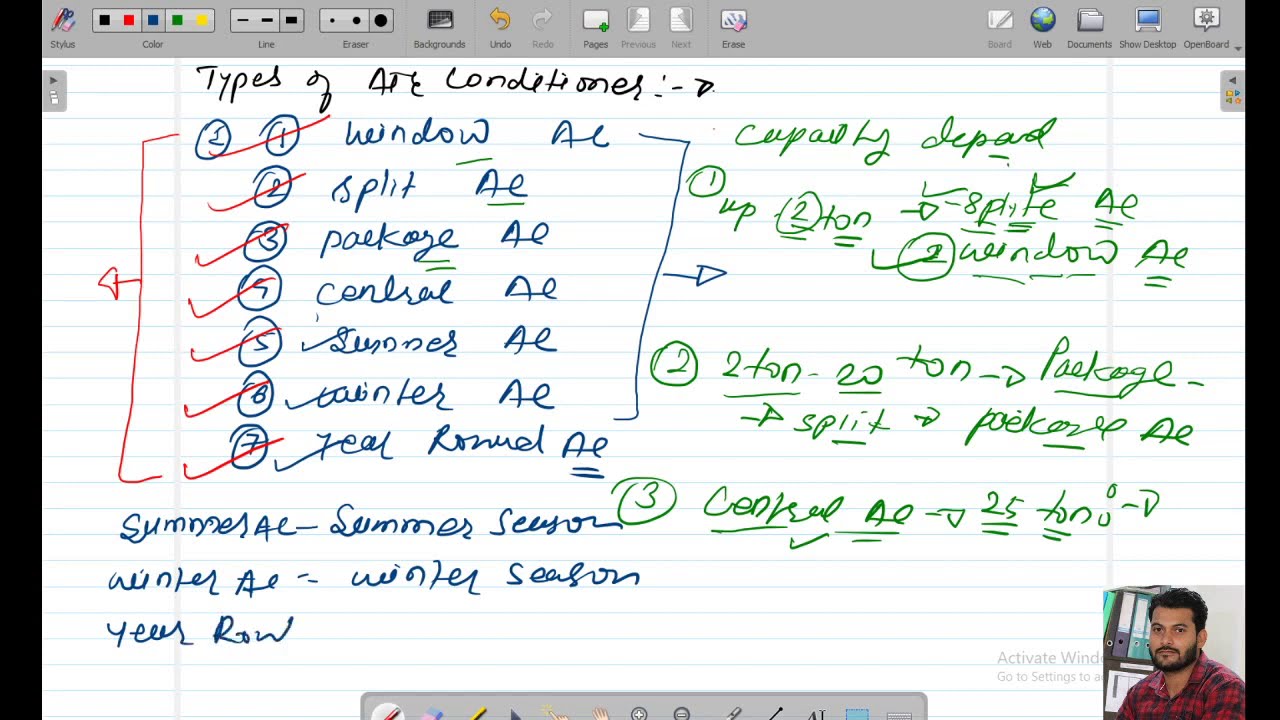 RAC: Air Conditioning System || Split AC || Window AC || Central AC ...