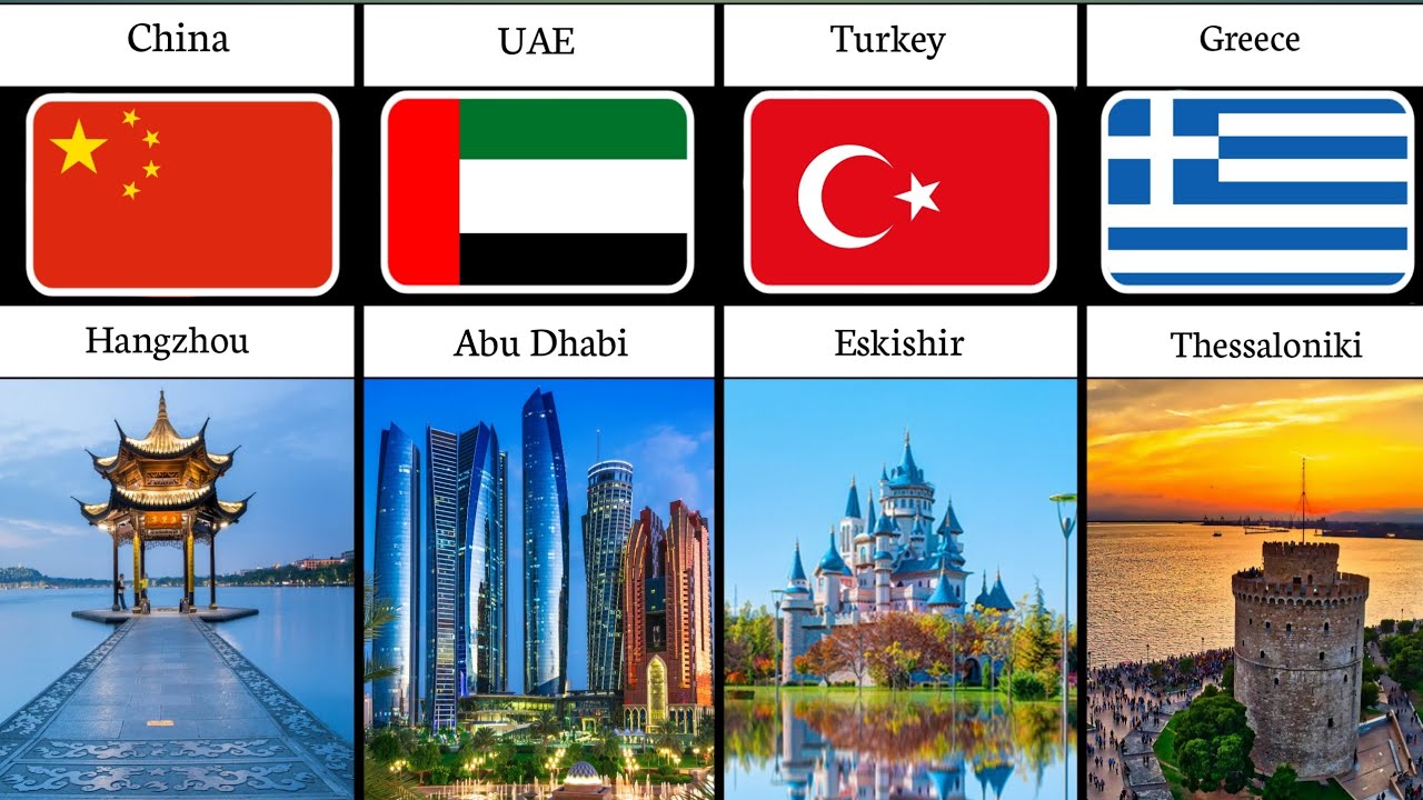 Most Happiest Cities from different countries - YouTube