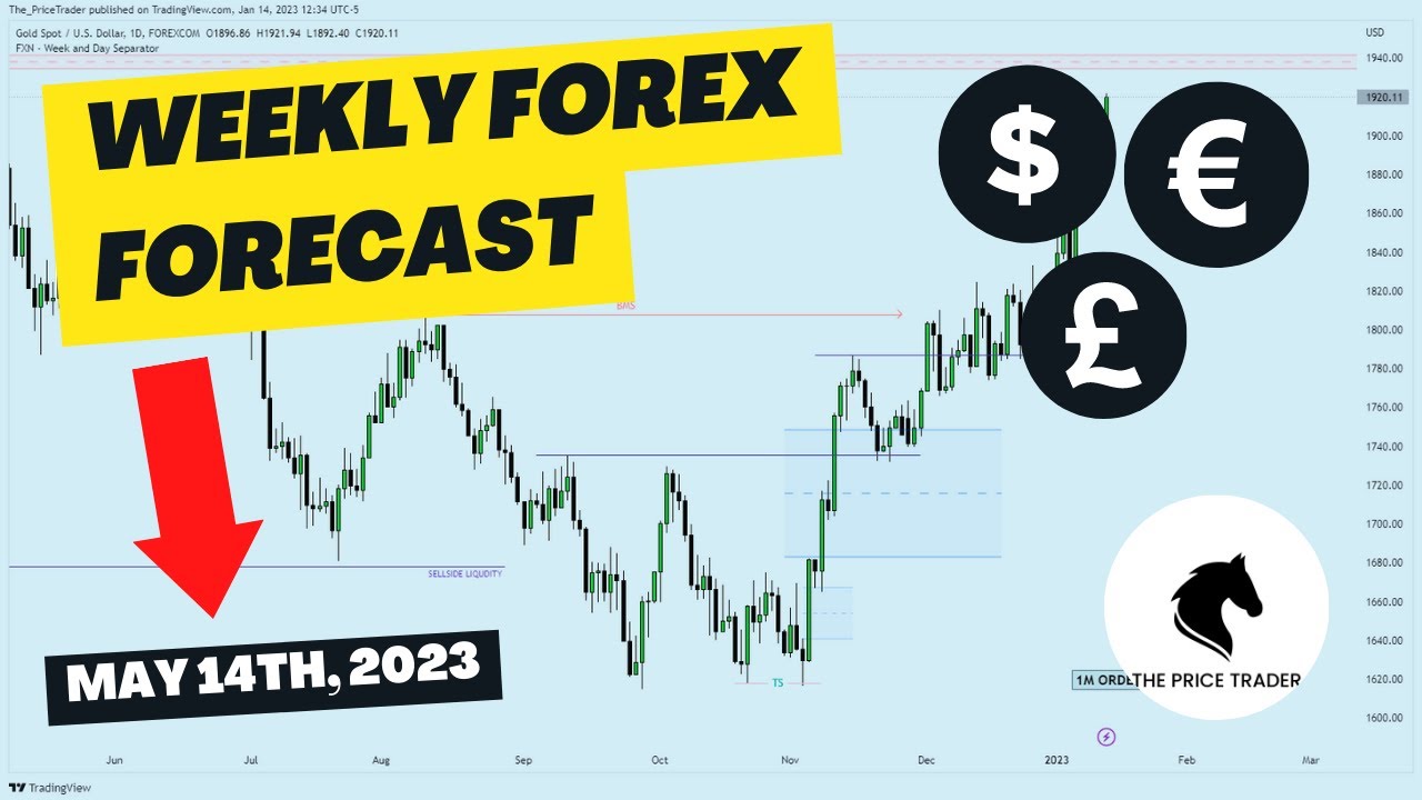 Learn How to Forex Trade - The Price Trader
