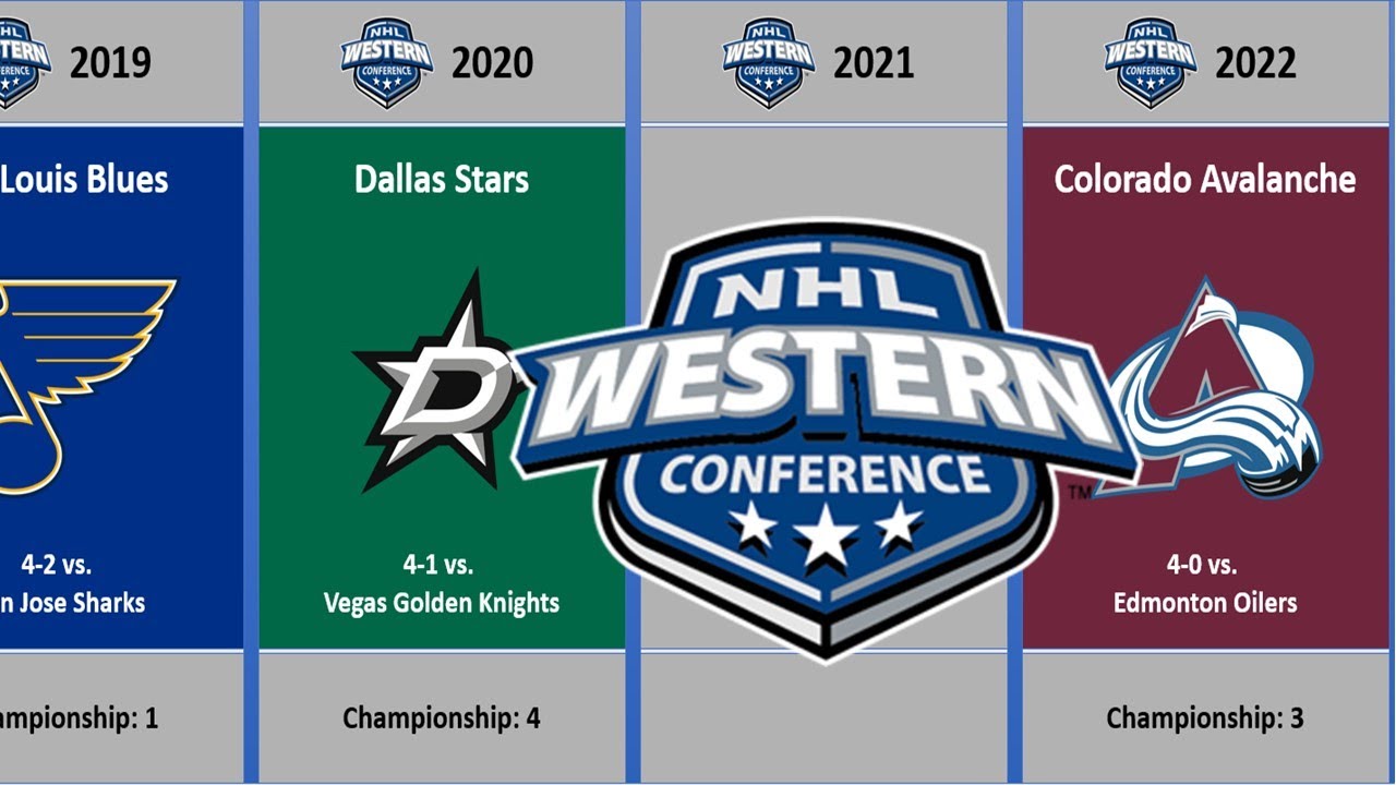 All NHL Western Conference Champions by Year (2022) - YouTube
