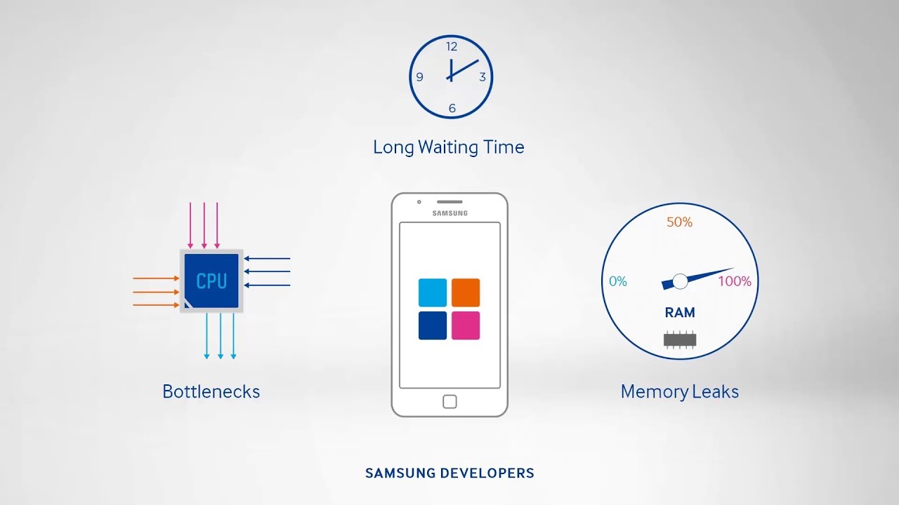 [Tutorial] Optimizing Tizen Apps with Dynamic Analyzer - YouTube