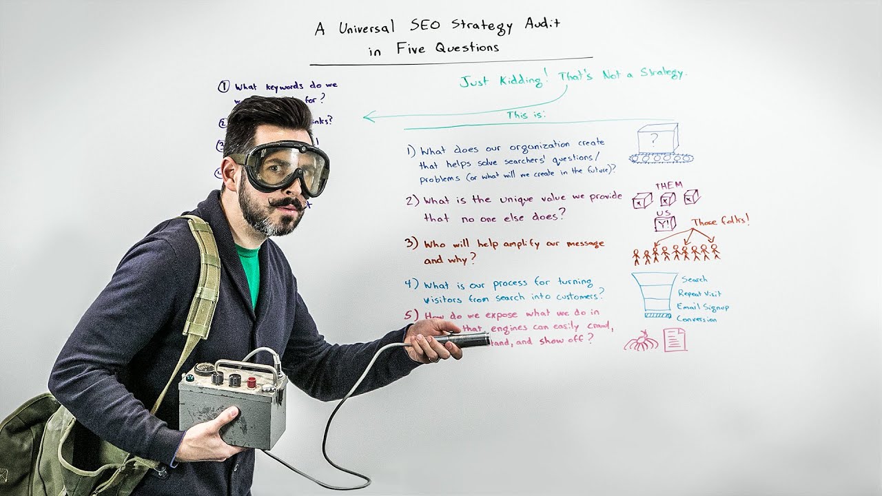 A Universal SEO Strategy Audit in 5 Steps - Whiteboard Friday - YouTube