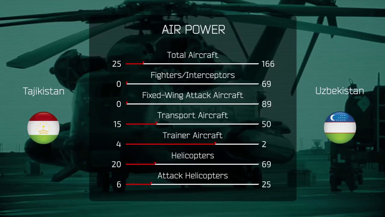 Uzbekistan army - YouTube