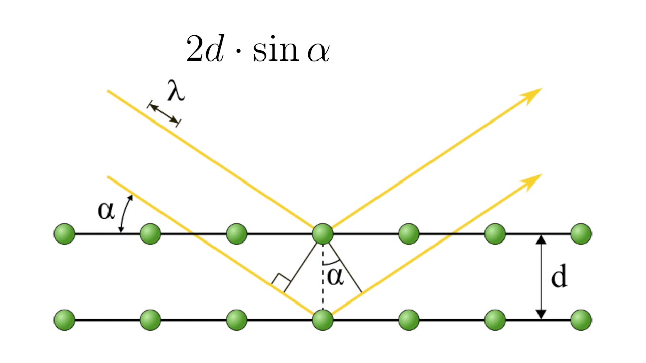 Experimentalphysik-IV: 12 - Bragg-Reflexion - YouTube