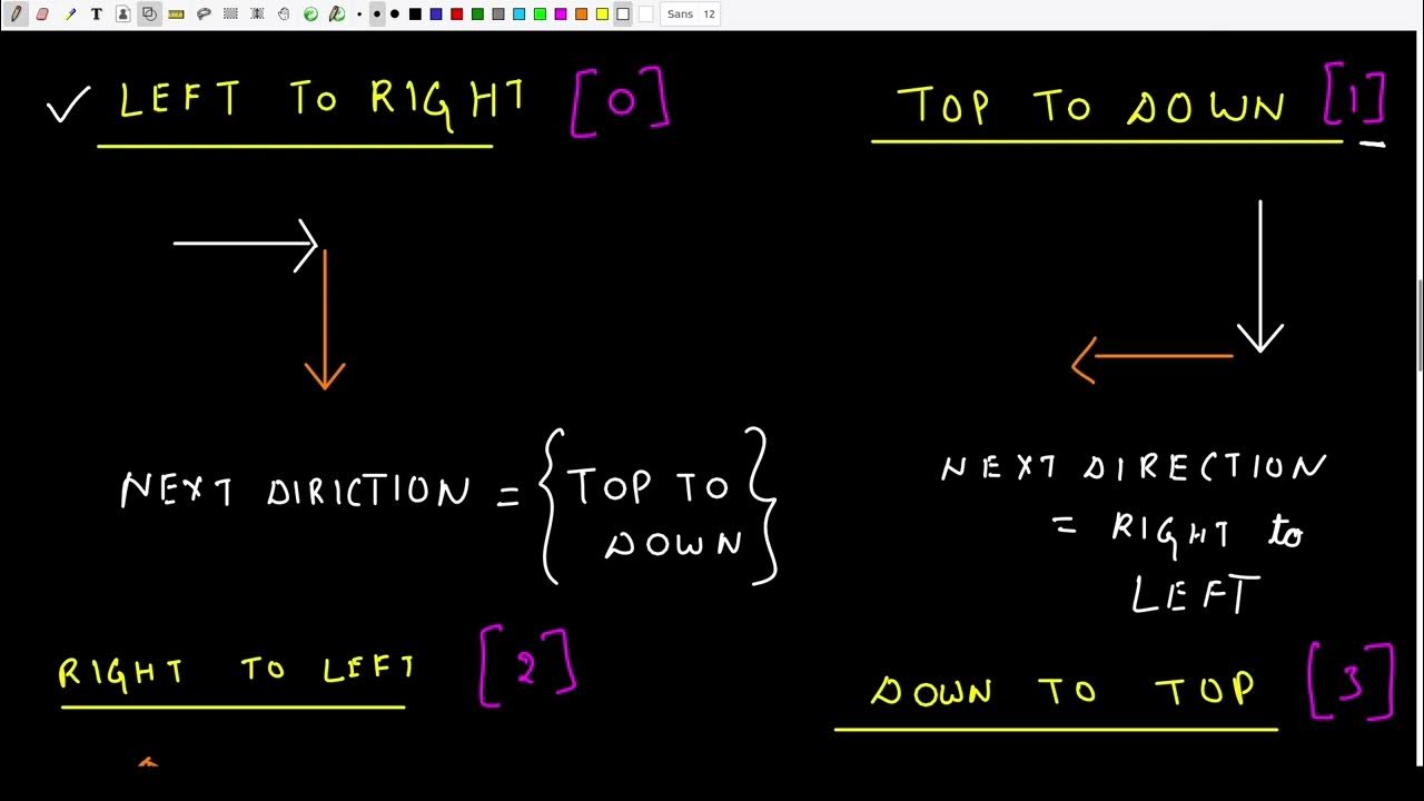 GeeksForGeeks | Exit Point in a Matrix - YouTube