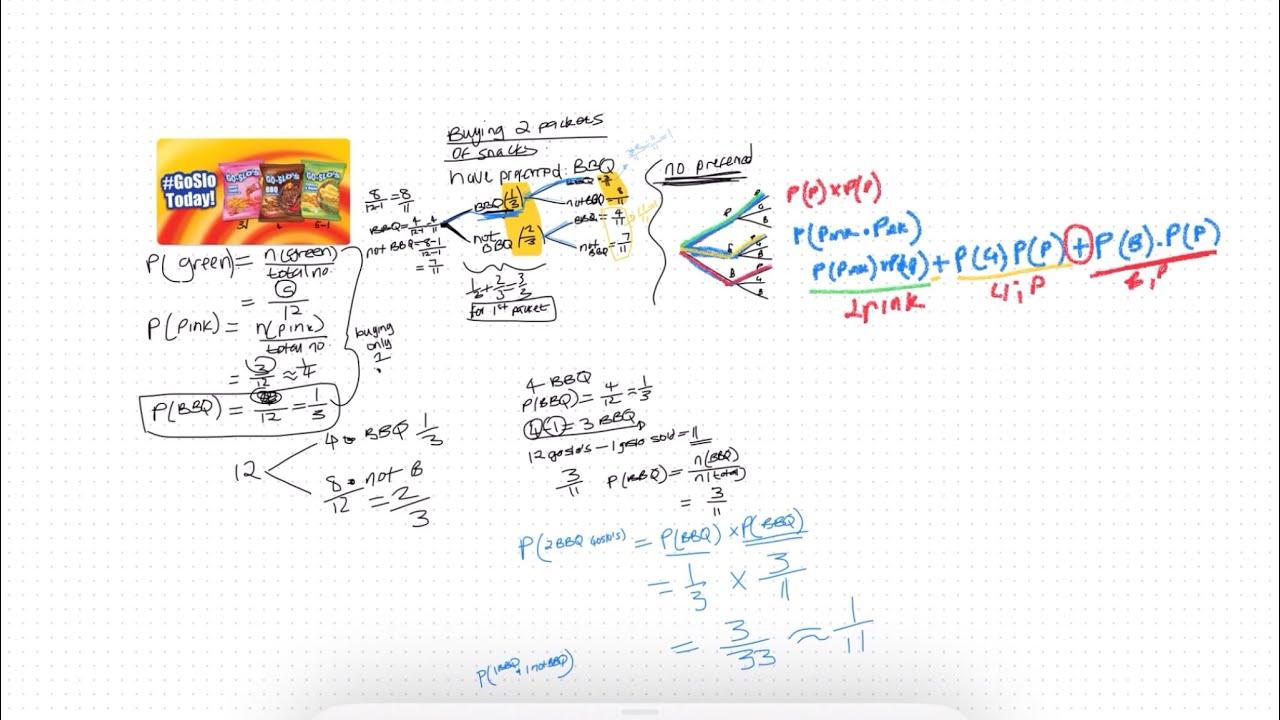 Probability Tree diagrams (made easy) Go Slo’s example - YouTube