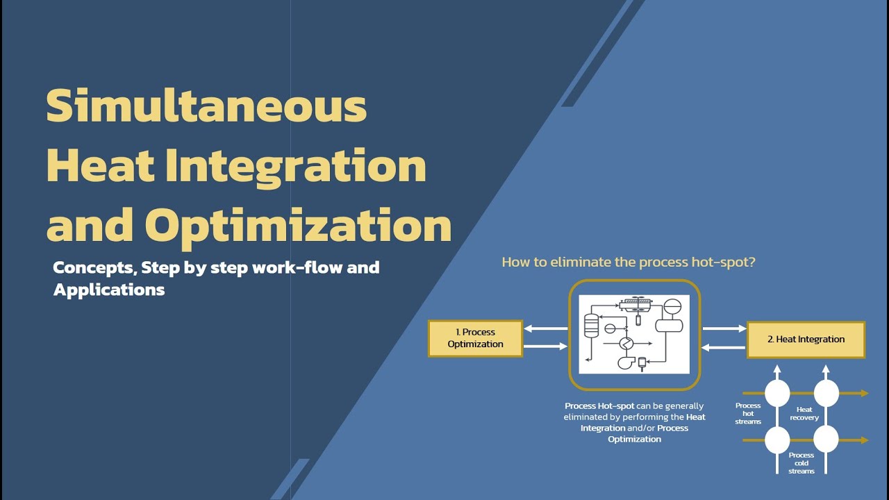 Simultaneous Heat integration and Optimization (Thai Team) - YouTube