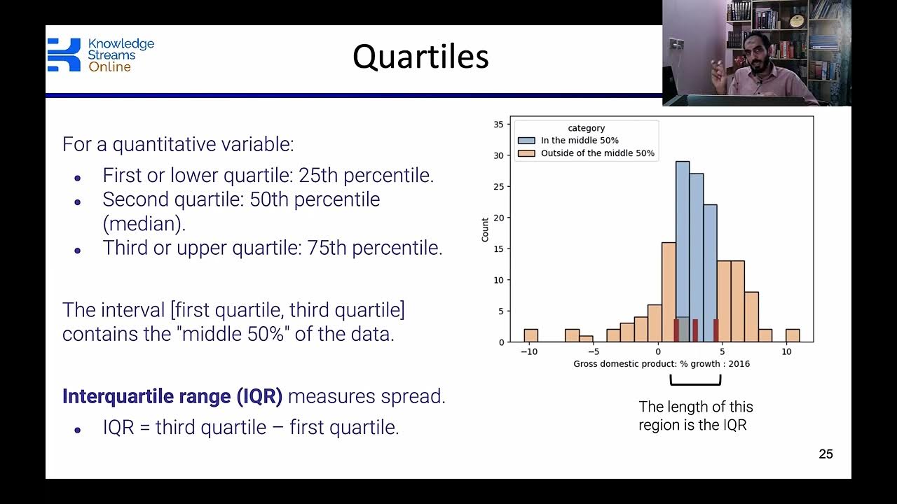 Lecture 43: Box Plot, Violin Plot, and Histogram Explained | #bnu #cair ...