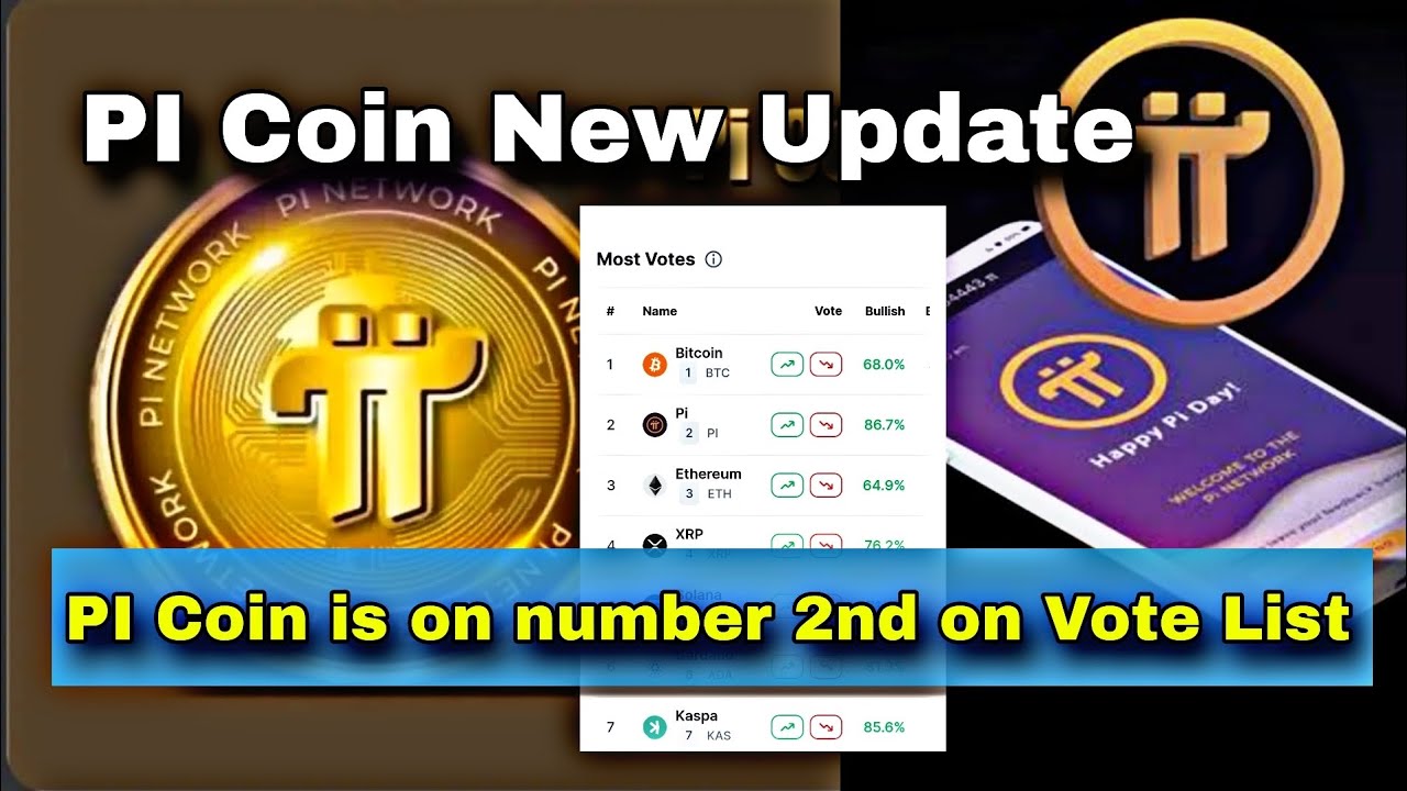 PI Coin New Update | PI Network Now the 2nd most Bullish Crypto on ...
