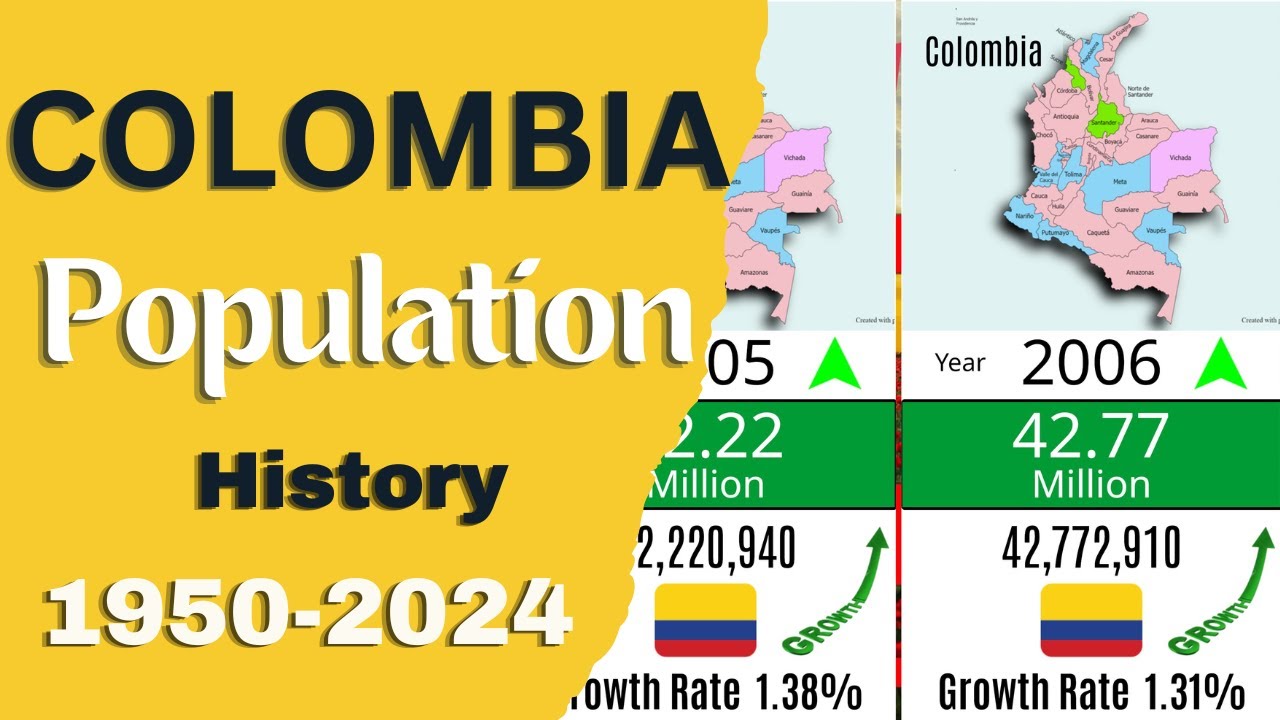 Colombia Population 1950 to 2024 - YouTube