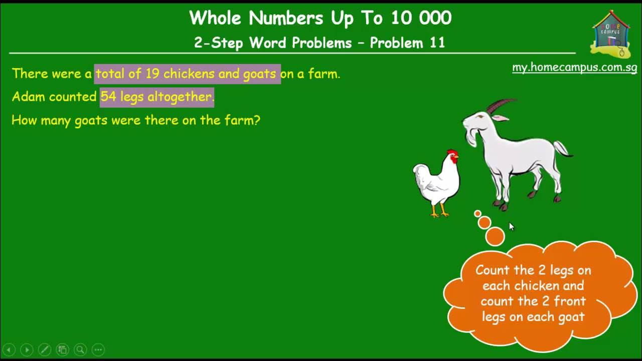 Elementary Singapore Math, Grade 3: Whole Numbers, 2-Step Word Problem ...