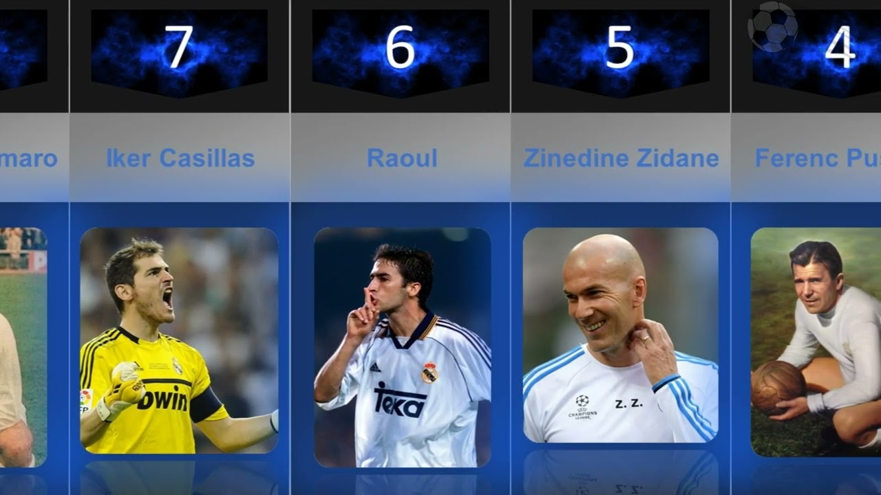 Best Real Madrid Players of All Time | Top List - YouTube