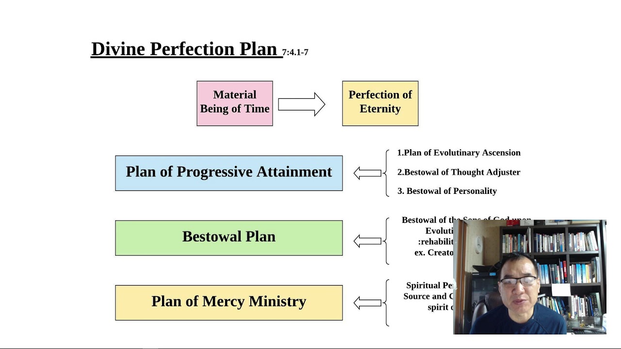 Urantia Truth 32. Divine Perfection Plan - YouTube