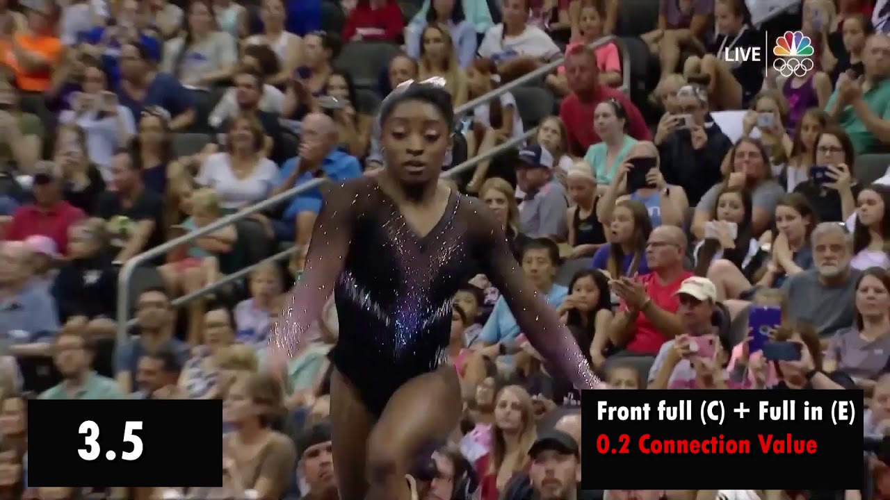 [Simone Biles] Floor Exercise 2019 Nationals D-score (2017-2020 CoP ...