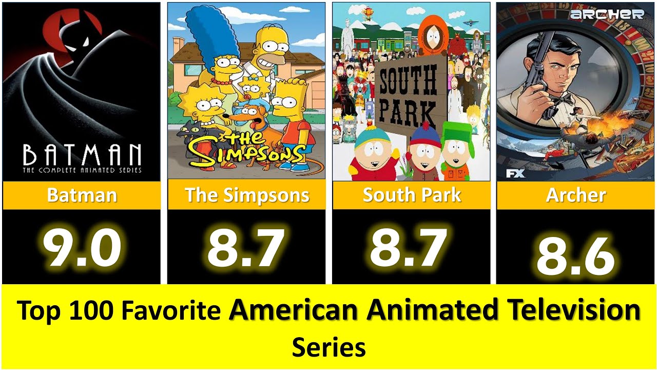 Top 100 Favorite American Animated Television Series | Famous Animated ...