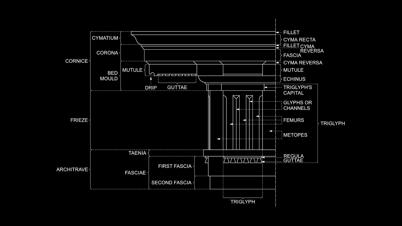 The Glossary of the Mutulary Doric Order - YouTube