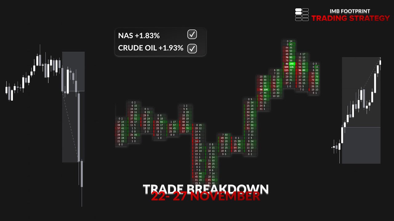Trade Breakdown | IMB Strategy: 22-27 November 2024 - YouTube