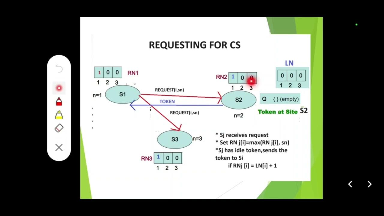Suzuki Kasami's Broadcast Algorithm - YouTube