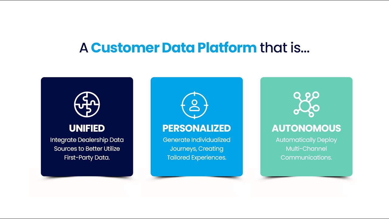 The Auto Industry's Premier Customer Data Platform, Audience IQ - YouTube