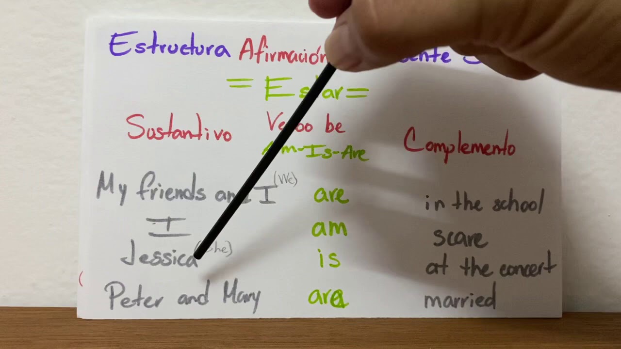 Verbo to be en Presente Simple y Estructura de Afirmaciones - YouTube