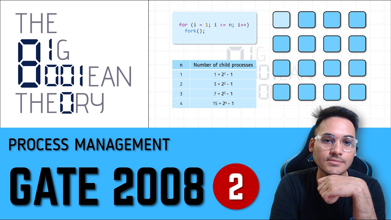 GATE PYQ | 2008 - 2 Marks | Fork System Call | Operating Systems | OS ...
