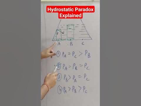 Hydrostatic Paradox Explained - YouTube