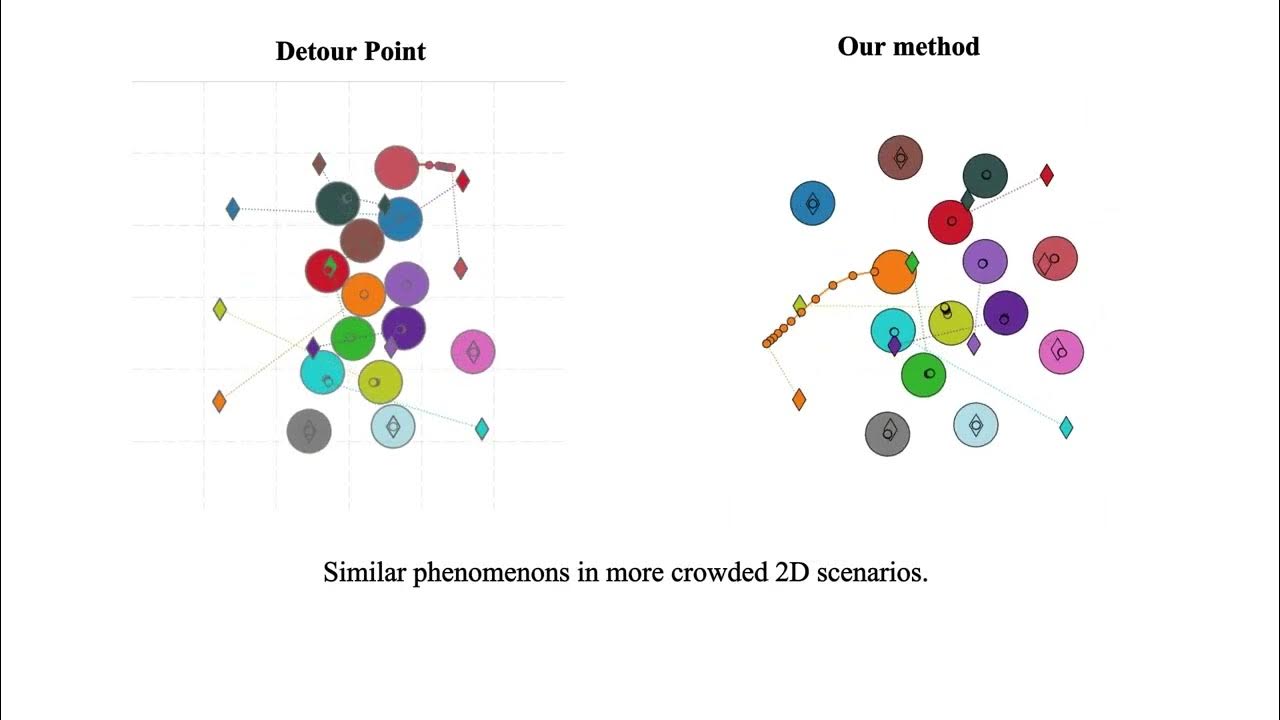 Deadlock Resolution and Feasibility Guarantee in MPC-based Multi-robot Trajectory Generation ...