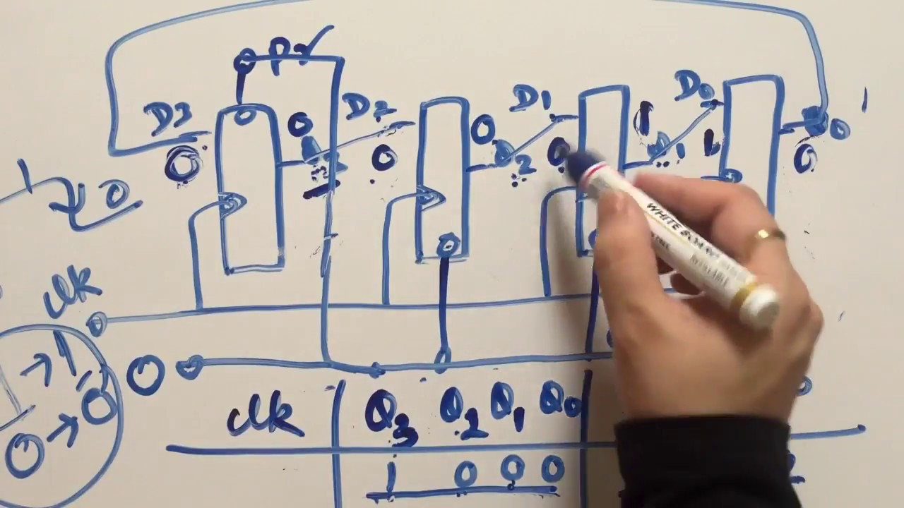 ring counter | synchronous counter - YouTube