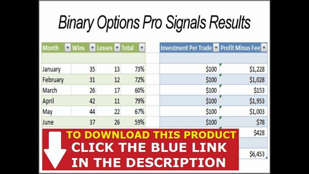 Binary Options Pro Signals + Binaryoptionsprosignals.com - YouTube